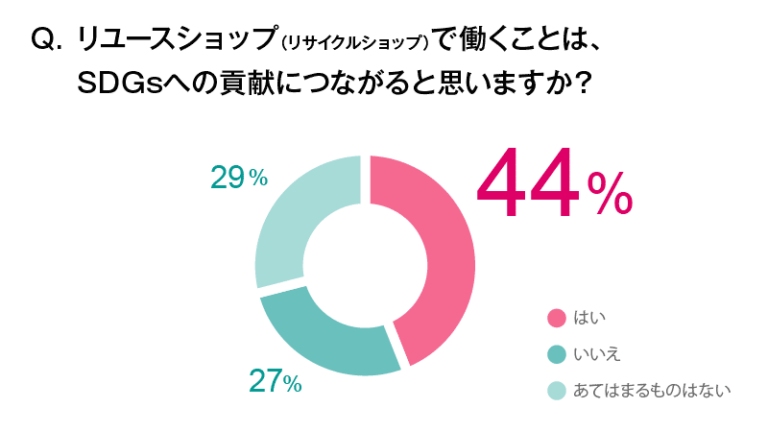 SDGsに関わる仕事や職業、どんなものがある？【これからの時代の働き方】 - 仕事を楽しく、視野を広く - JOB STORY